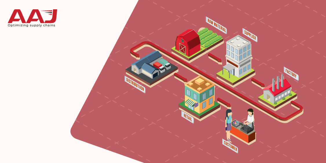 7 Effective Ways To Improve Your Supply Chain Management