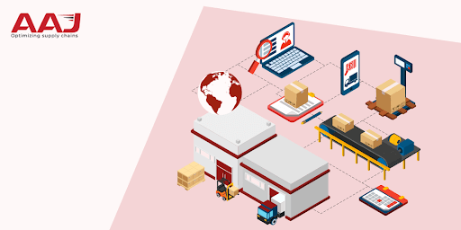 Enhancing Visibility and Transforming Productivity with Warehouse-AI ...