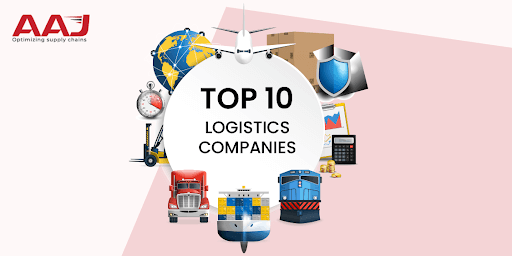 Top 10 Third-Party Logistics (3PL) Providers for Small and Growing ...