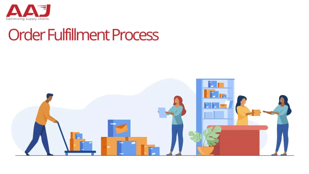 Order Fulfillment: 7 Steps Process, Challenges & Best Practices